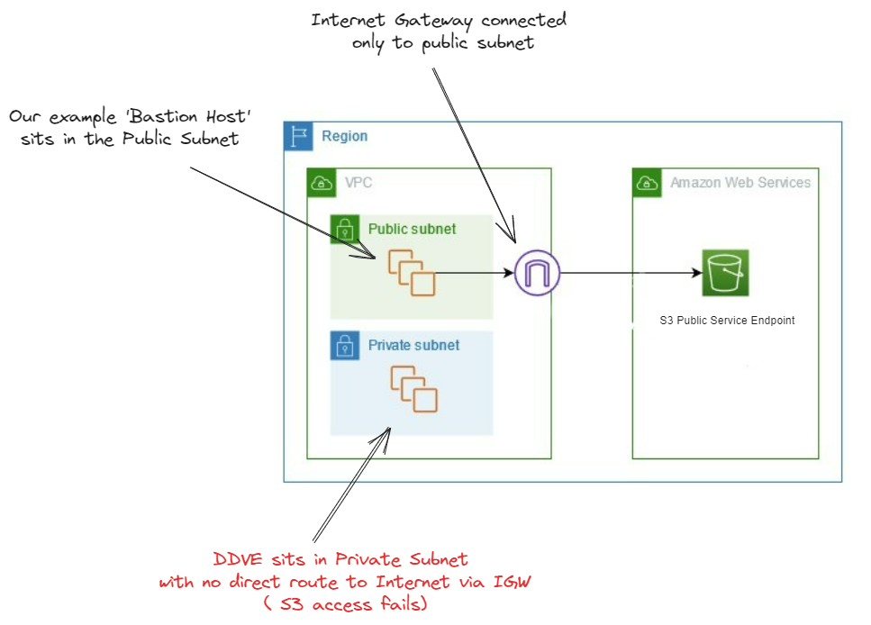 APEX Protection Storage for Public Cloud: Securing the AWS Environment ...