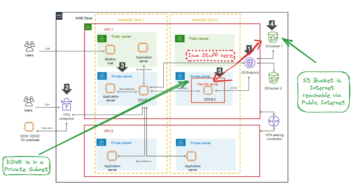 APEX Protection Storage for Public Cloud: Securing the AWS Environment ...