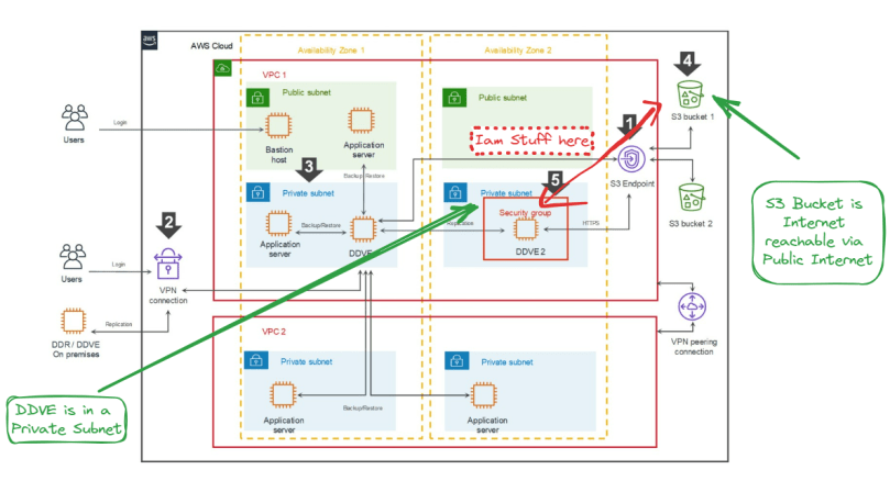APEX Protection Storage for Public Cloud: Securing the AWS Environment ...