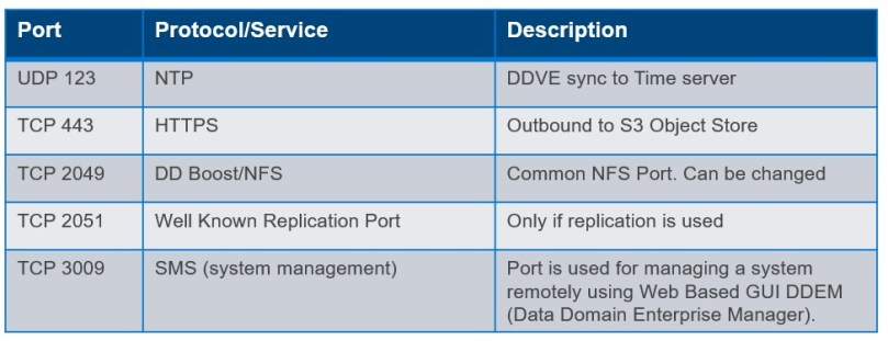 Zero Trust Architecture – Cablestoclouds.blog
