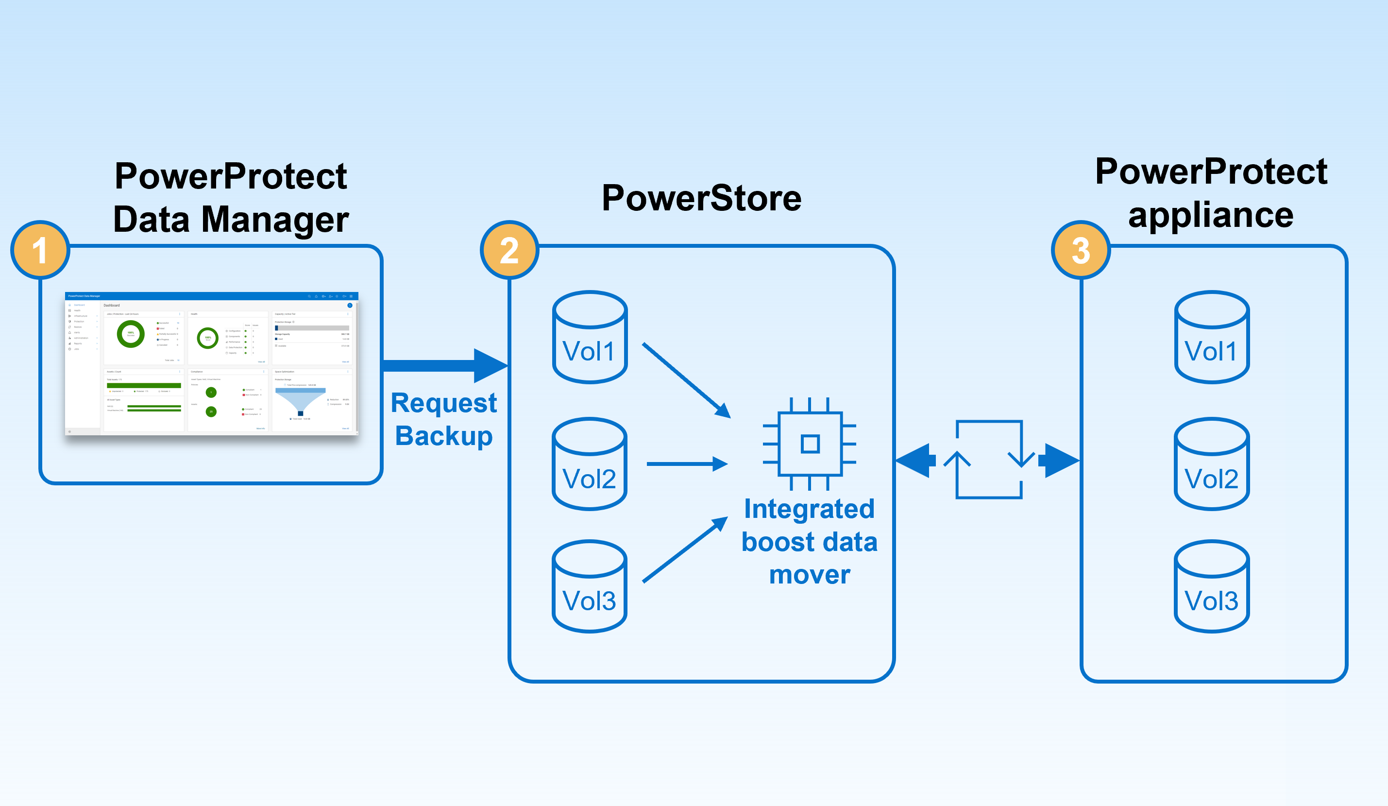 Power Protect Data Manager 19.17 Release Highlights – Storage Direct ...